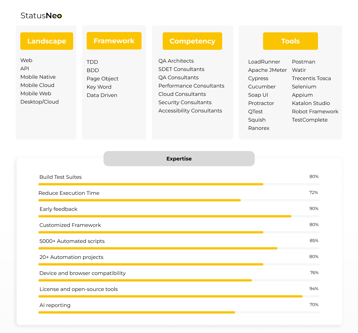 Services - TestCraft