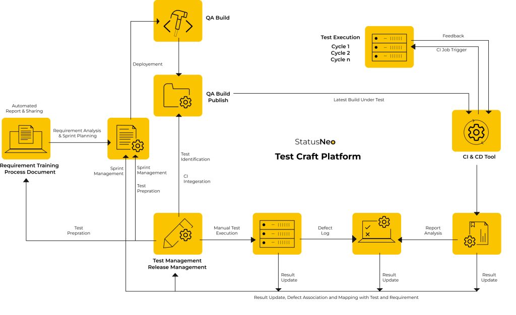 Platform - TestCraft